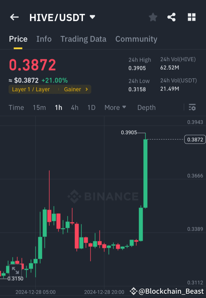 $HIVE HIVE/USDT Technical Analysis: Key Levels and Potent | Alpha Crypto 786 on Binance Square