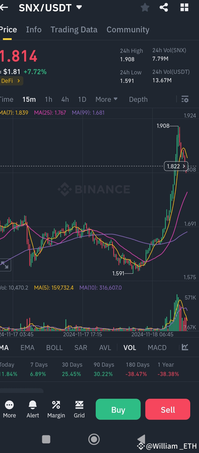 $SNX The Gateway to Synthetic Assets! Synthetix is leading | William _ETH on Binance Square