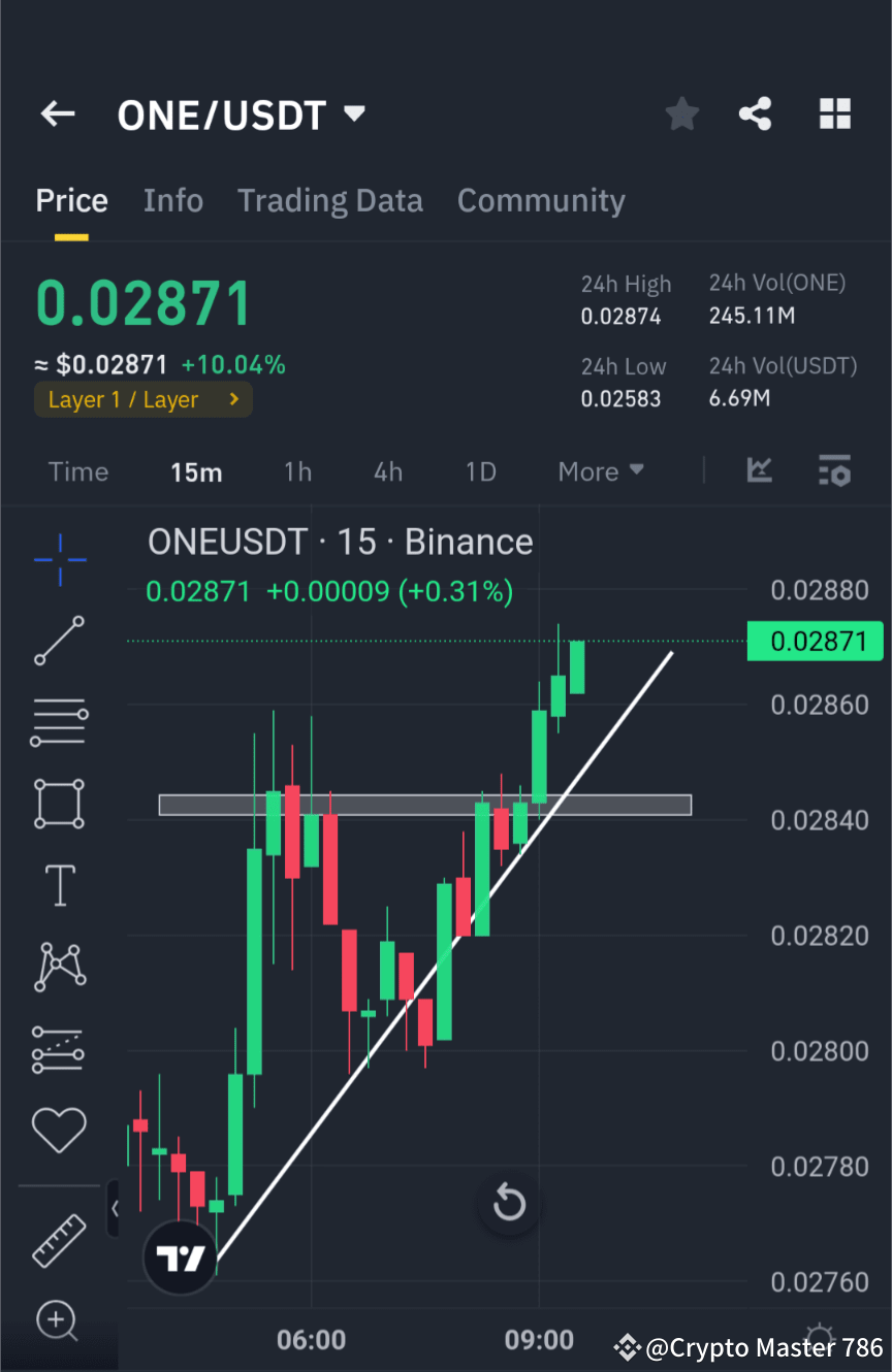🚀 $ONE /USDT: READY FOR A BULLISH BREAKOUT! 🔥 Traders, ke | Crypto Master 786 on Binance Square
