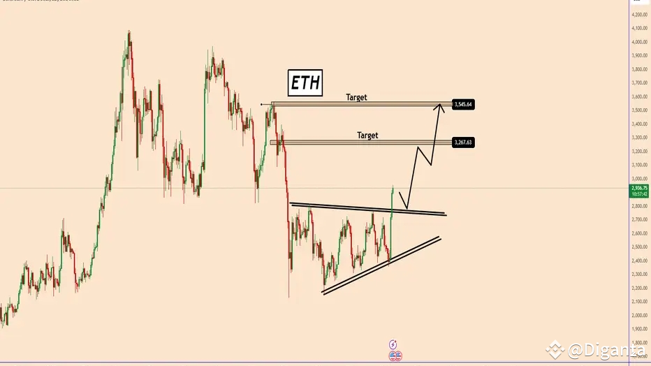 ETH Breaks Out from Large Corrective Pattern | Diganta on Binance Square