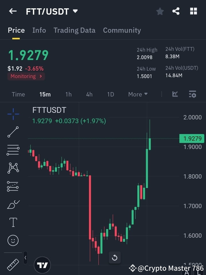 $FTT /USDT Bull Run Alert! 🔥💯 Current Price: $1.9279 Ent | Crypto Master 786 on Binance Square