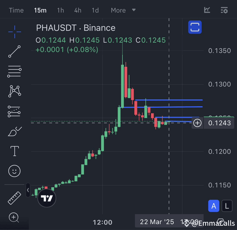 $PHA STRONG BULLISH MOVEMENT – WILL THE UPWARD TREND CONTINU ...