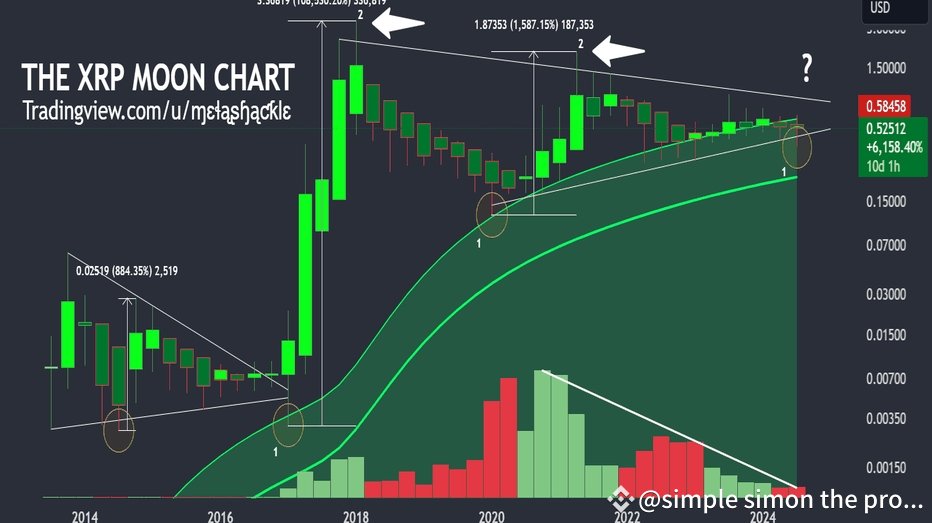 XRP WHALES SELLING OFF, MARKET SEES MASSIVE -6.33 MILLION XRP INFLOW ...