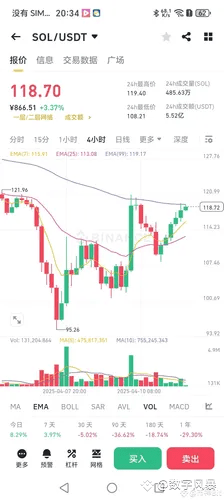 SOL's Incredible Rebound! Is the Plunge Just a Bait? The Tar | 数字风暴 on ...