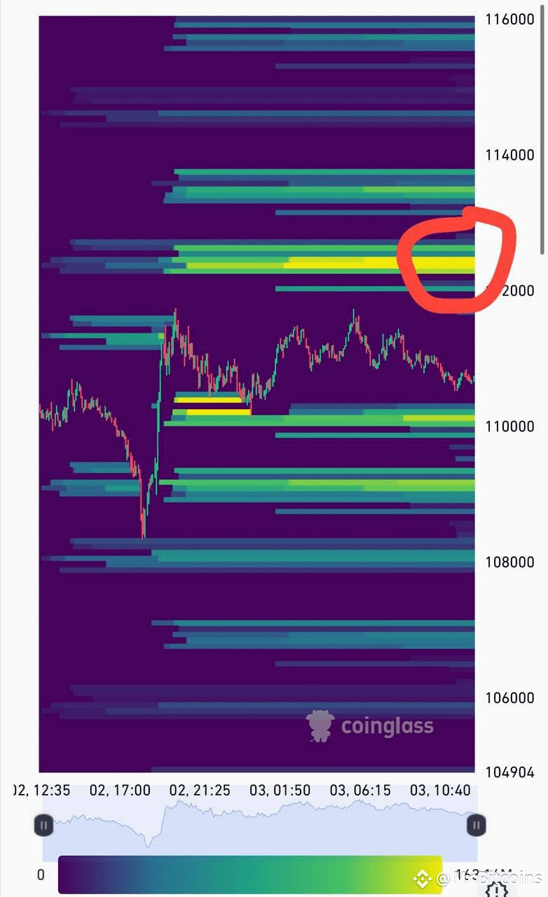 $BTC BITCOIN LIQUIDATION HEATMAP UPDATE 🔹Yesterday, we cle | Mr ...