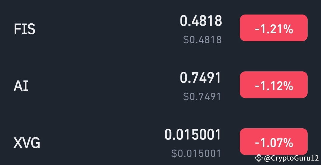 $FIS /USDT Trading Signal - Testing Support? Entry Zone: $0 ...