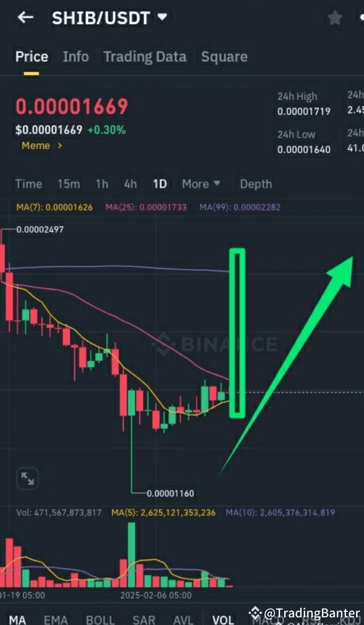 🔥 Here’s How Much Shiba Inu ($SHIB ) You Need to Become a M | TradingBanter on Binance Square