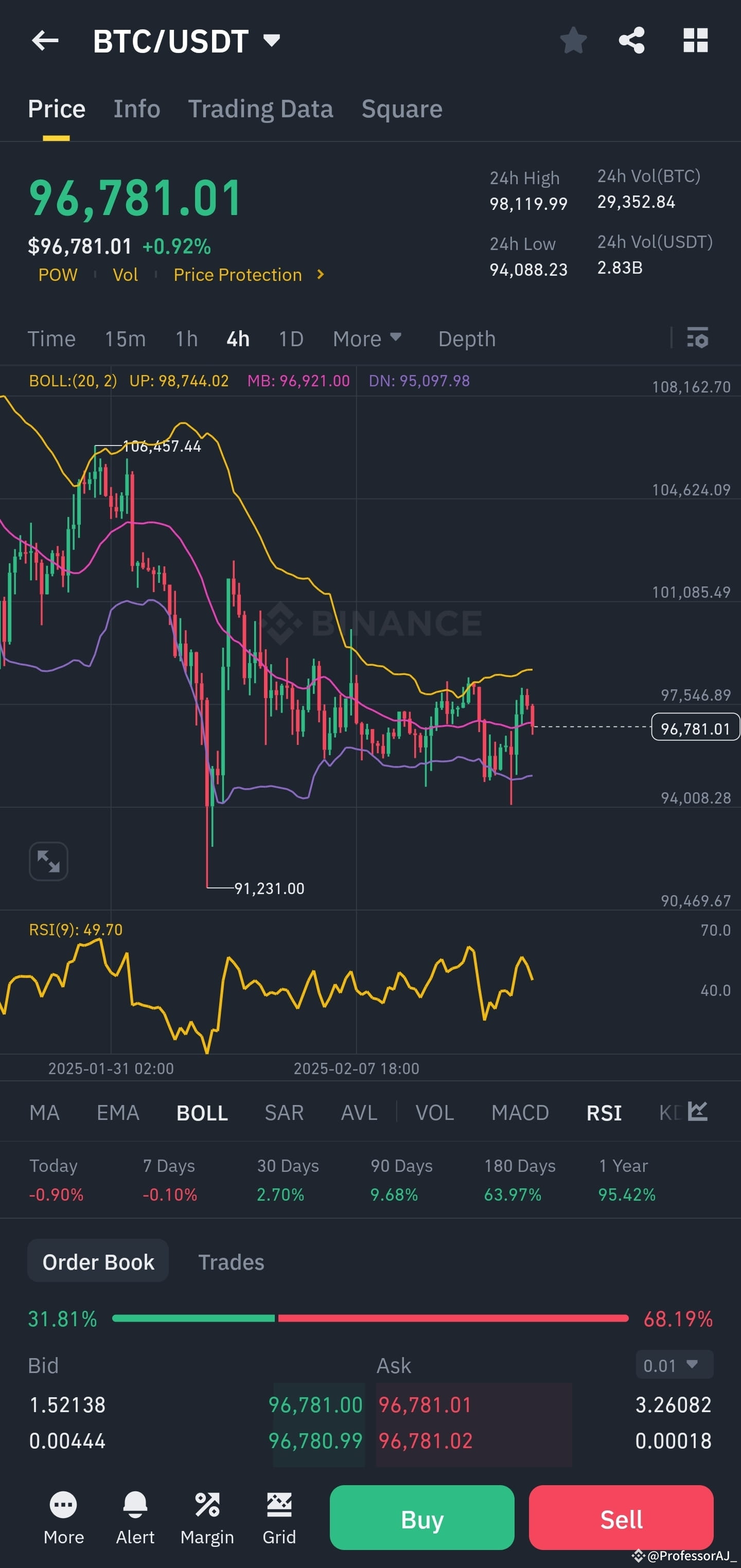 $BTC 🚀 BTC/USDT Trade Analysis – Is $100K Coming? 🚀 💰 | ProfessorAJ_ on Binance Square
