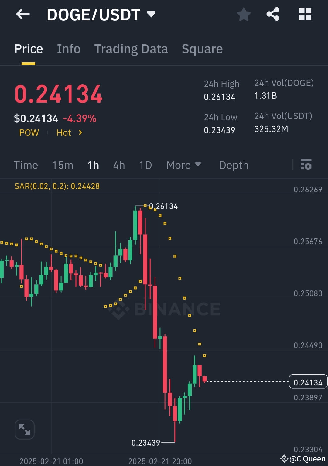 $DOGE /USDT – SHORT SETUP AFTER REJECTION? $DOGE has face | C Queen on Binance Square