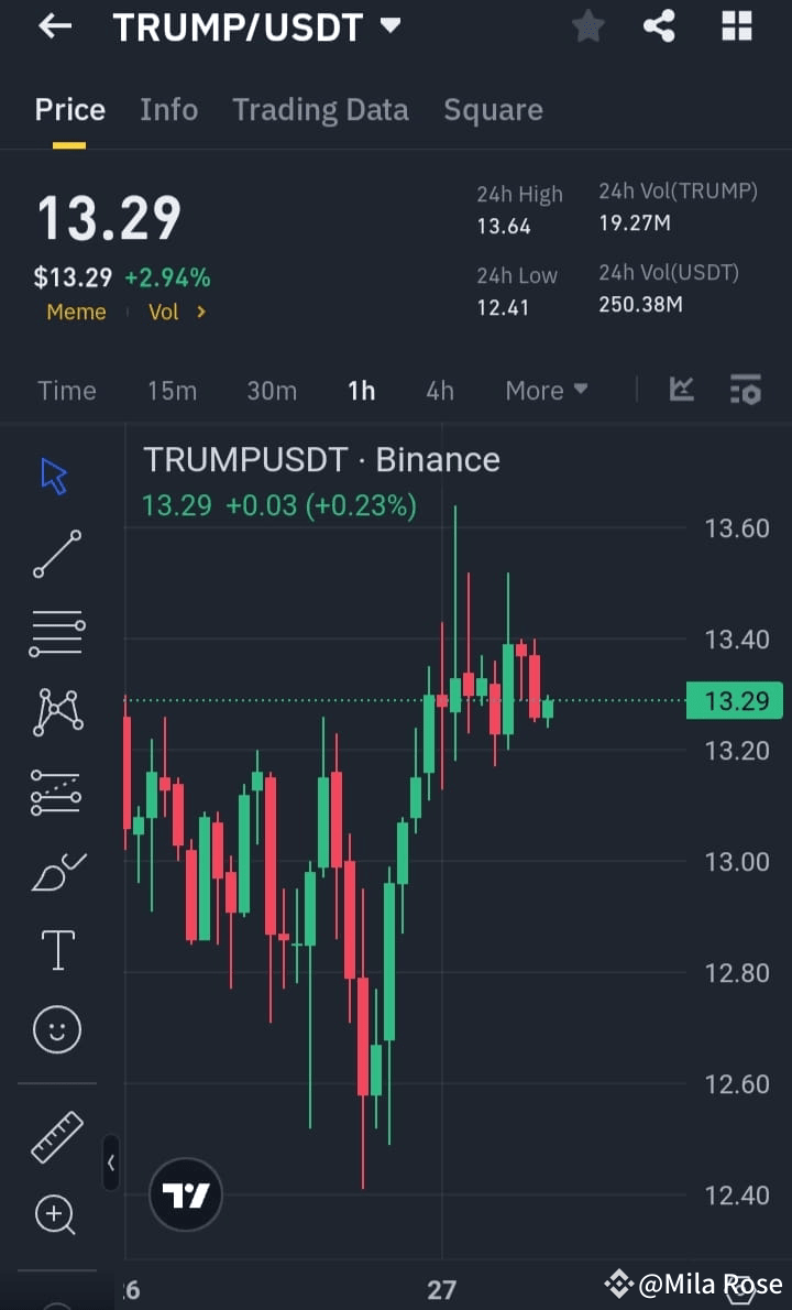 $TRUMP /USDT Bull Run Alert !💯📈 Ready For Next Move 📈 | Mila Rose on Binance Square