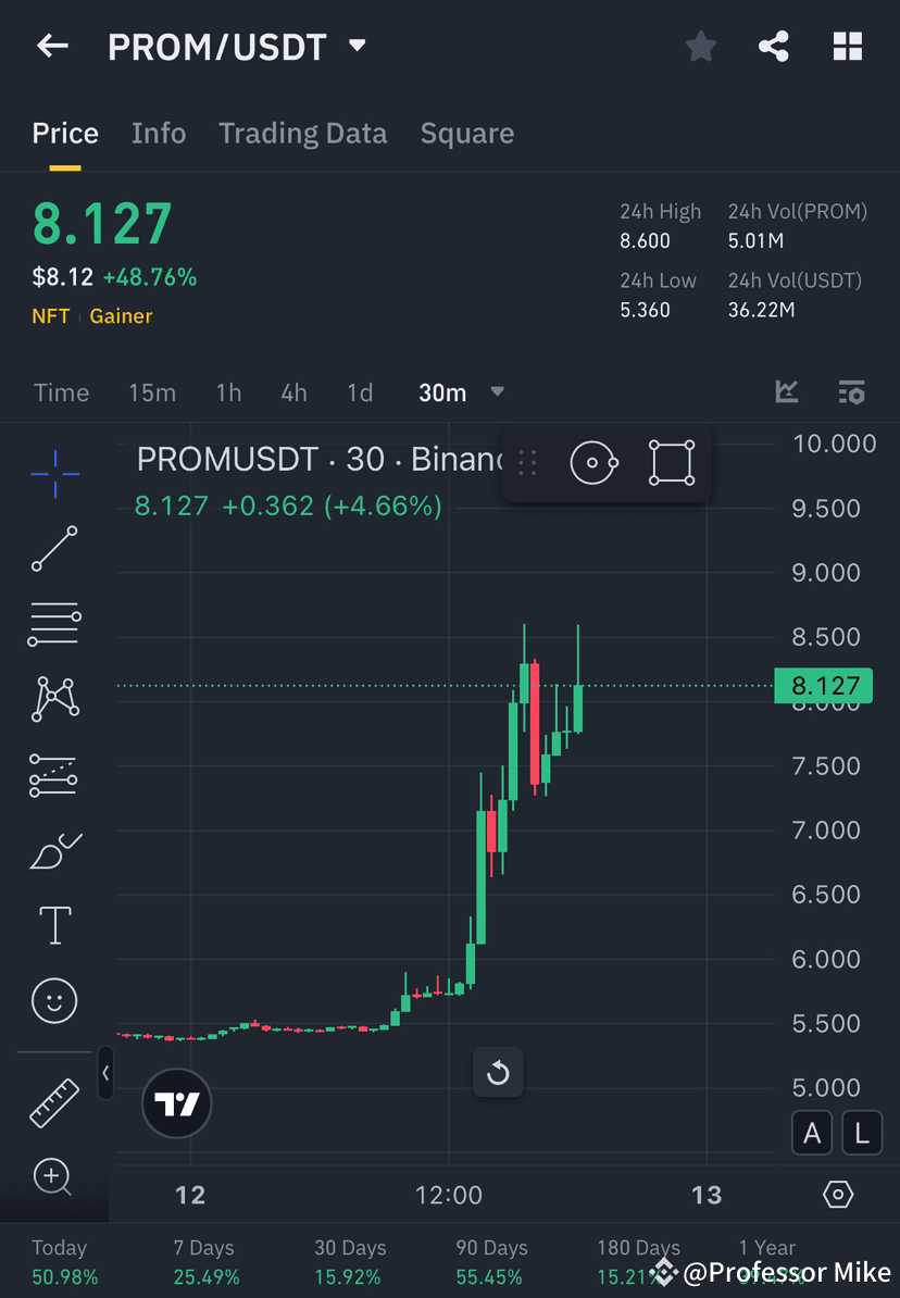$PROM /USDT: Bull Run in Action!🔥💯 PROM/USDT is skyrocke | Professor Mike on Binance Square