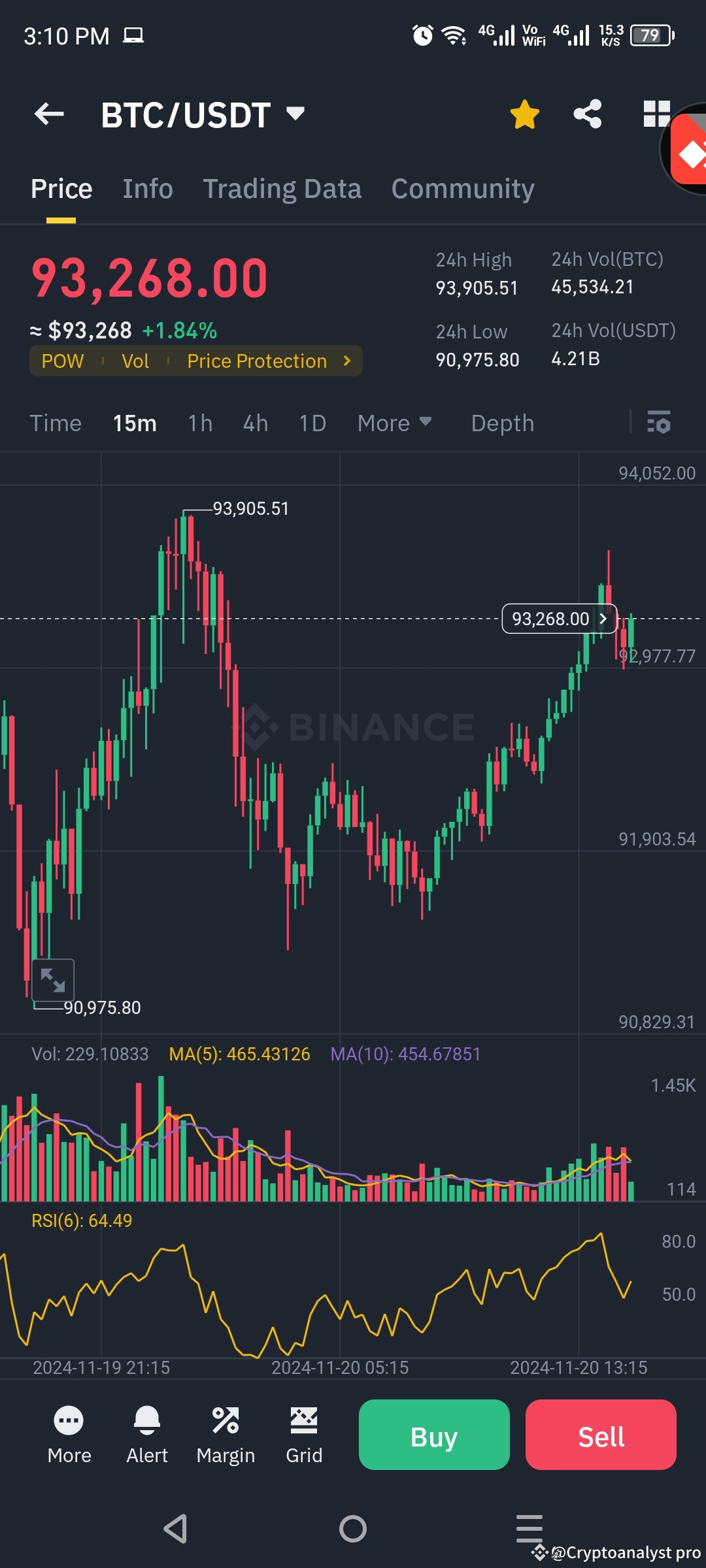 $BTC USDT Trade Signal 📊 currently price of Bitcoin (BTC) | Atif Abbas 5 on Binance Square