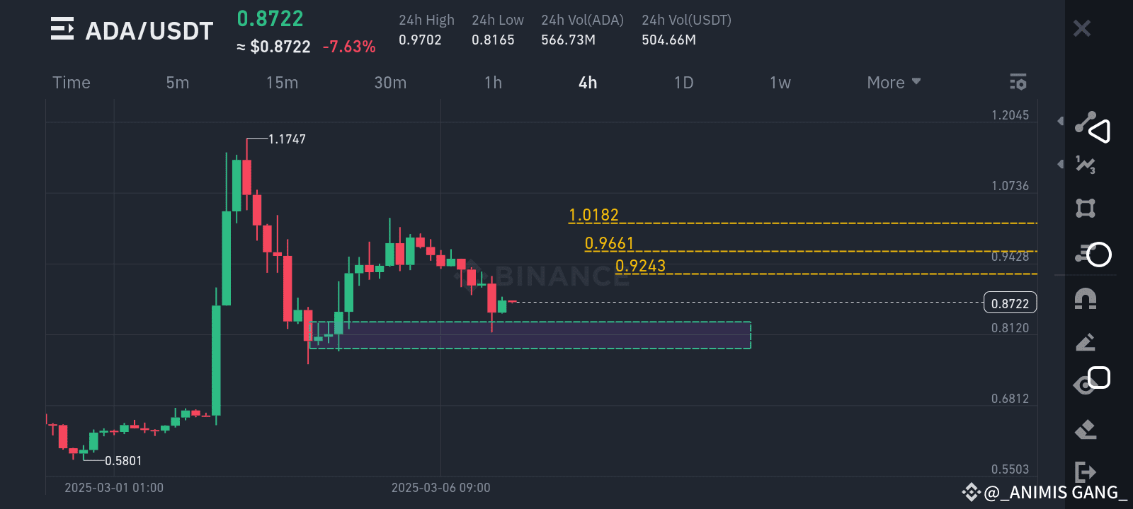 🚀 $ADA 🟢LONG TRADE SIGNAL SETUP 🚀 ! 🔹 Asset: Cardano ( | RNE_SIGNAL on Binance Square