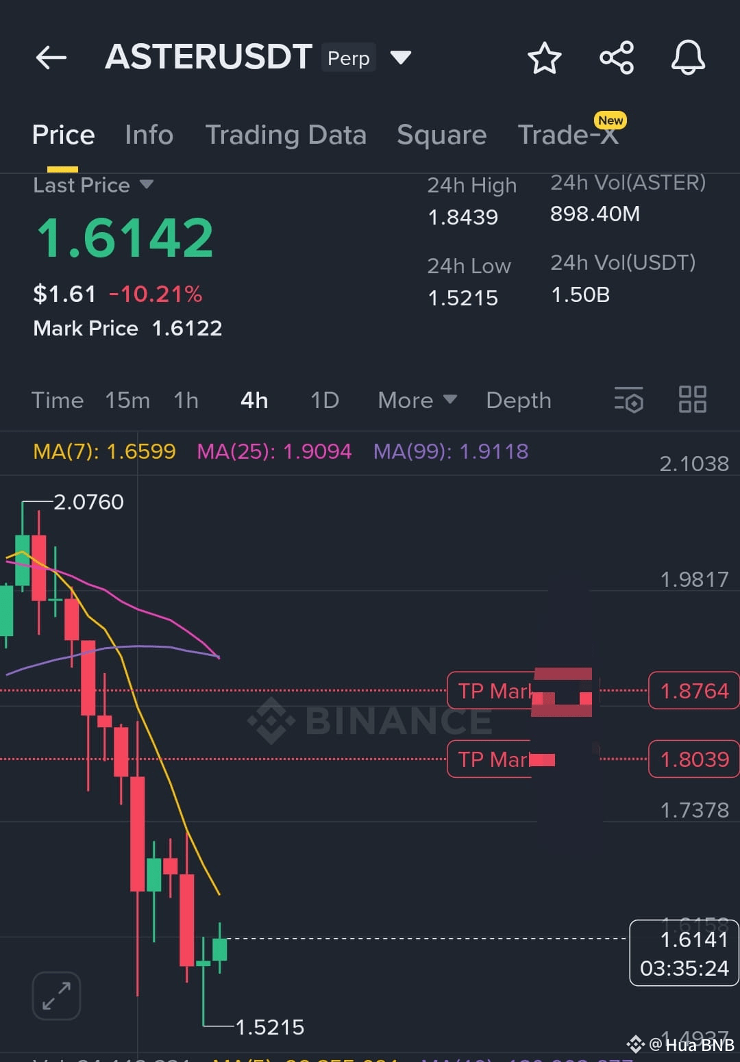 What do you think $ASTER ? I'm on Buy | Hua BNB on Binance Square