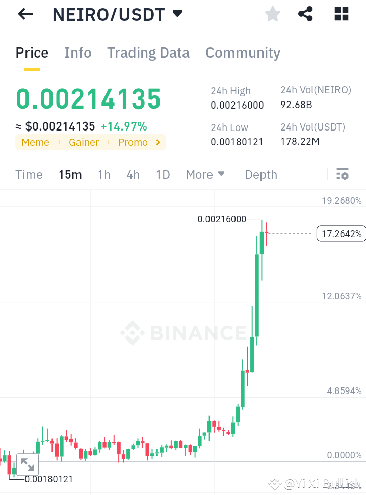 technical analysis for $NEIRO /USDT with three target levels | Yi Xi Bullish on Binance Square