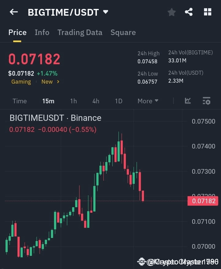 $BIGTIME /USDT – Short-term trading signal is active! 🚨📉 C | Master Crypto 1990 on Binance Square