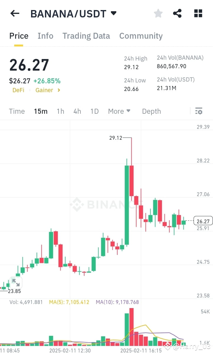 $BANANA /USDT Trading Signal & Market Analysis $BANANA /USD | Harry_03 on Binance Square