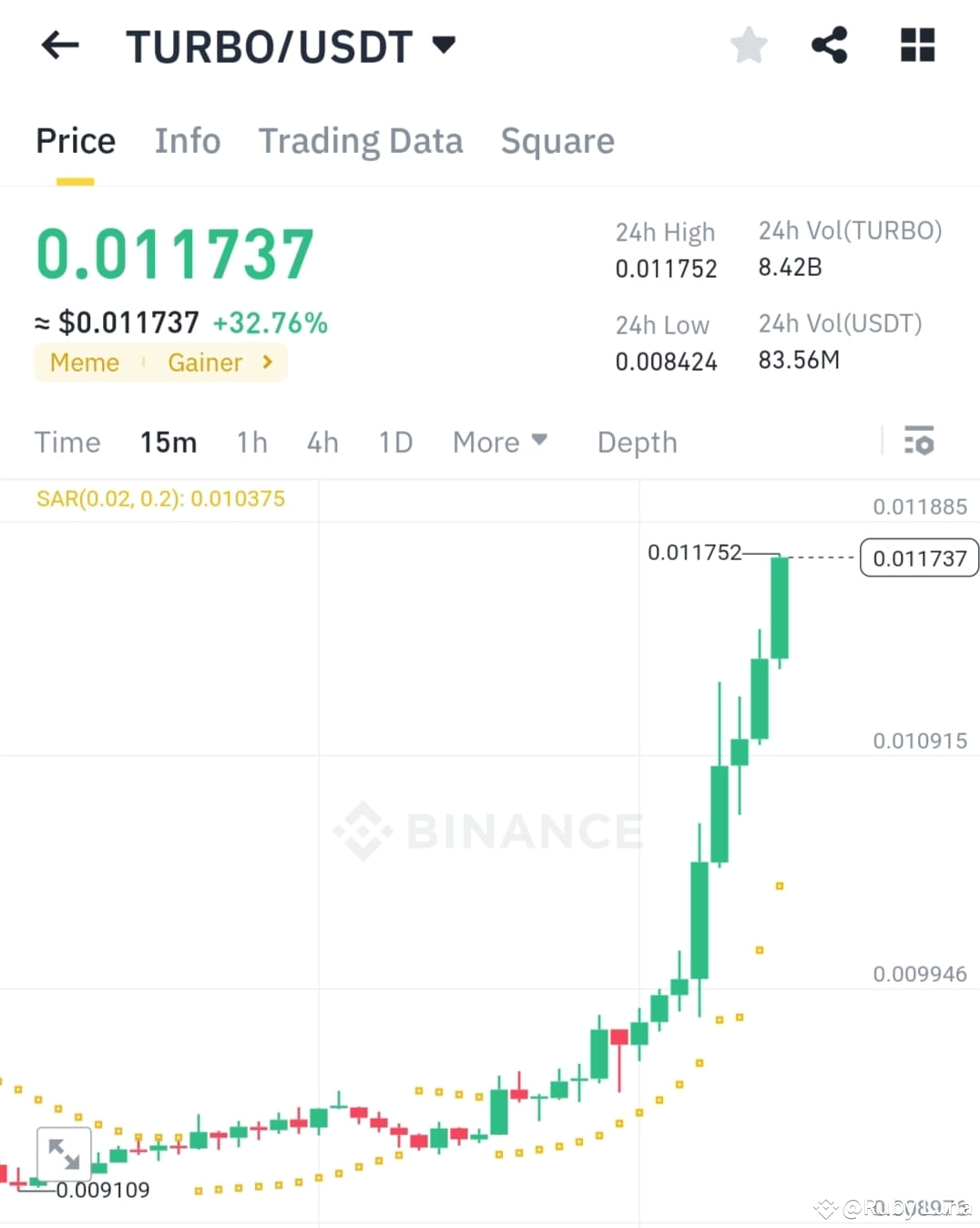 Technical Analysis and Trade Signal for TURBO/USDT Current | Ruby Luna on Binance Square