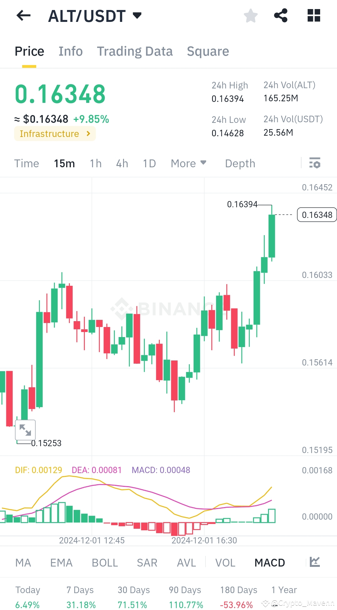 🚨$ALT /USDT 🚀 ALTCOIN: A BULLISH BREAKOUT ON THE HORIZON? | Professor_Michael on Binance Square
