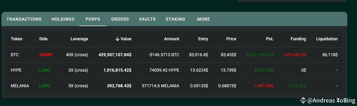 Short $BTC, Long $HYPE and $MELANIA Should we follow? lmao | Andreas ...