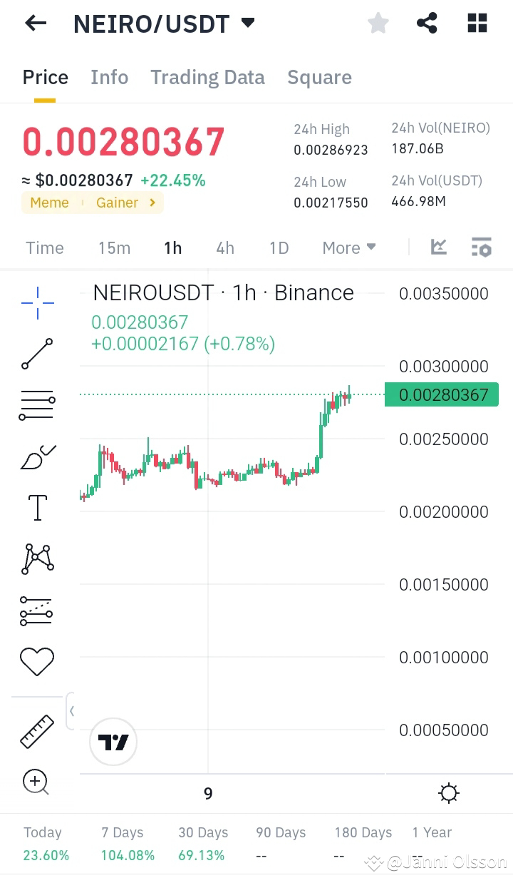 🚀 $NEIRO NEIRO/USDT: NEIRO Skyrockets with Over 22% Gain! | Janni Olsson on Binance Square