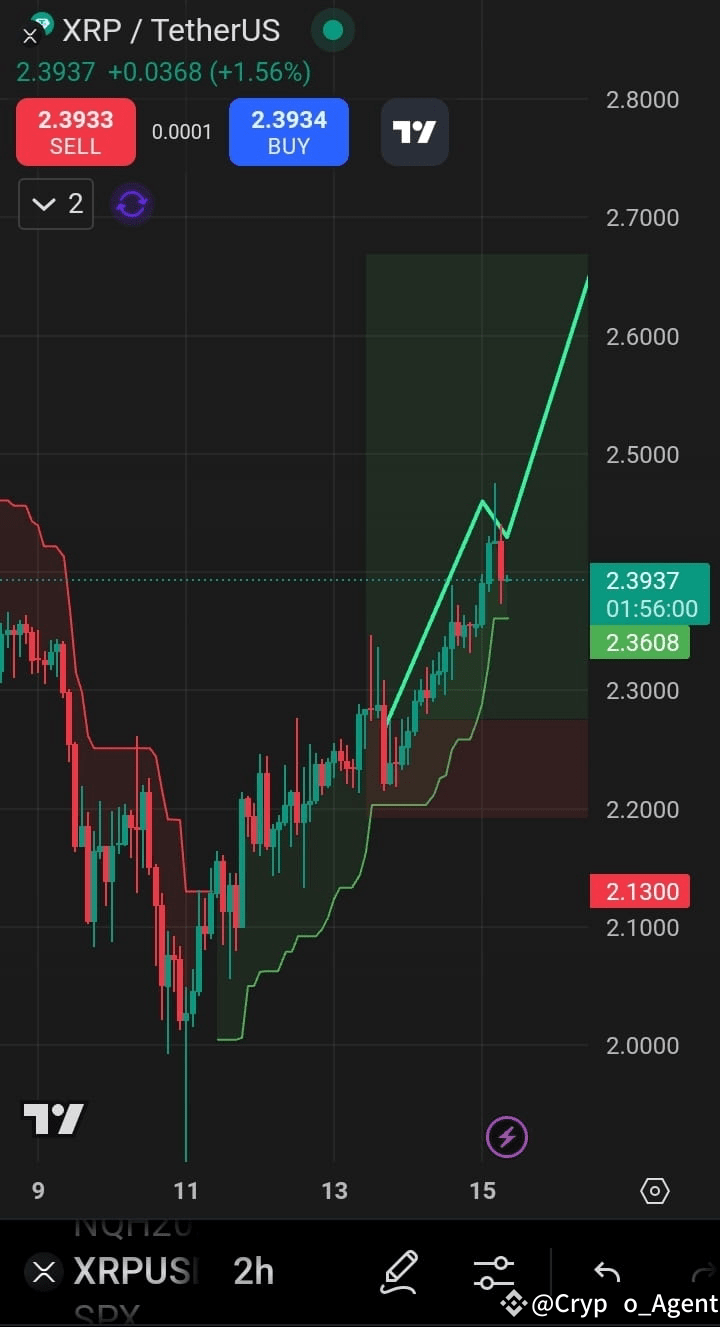 My $XRP Predictions Are Unfolding Exactly As Planned! This C | Crypto_Agent on Binance Square