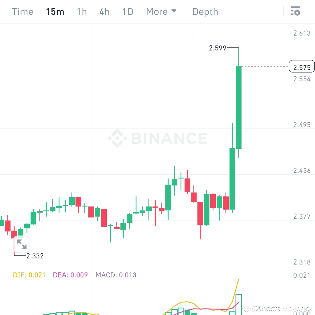 $CAKE /USDT ALERT: BREAKOUT IN PROGRESS – WATCH THIS MOVE! | Anasta Maverick on Binance Square