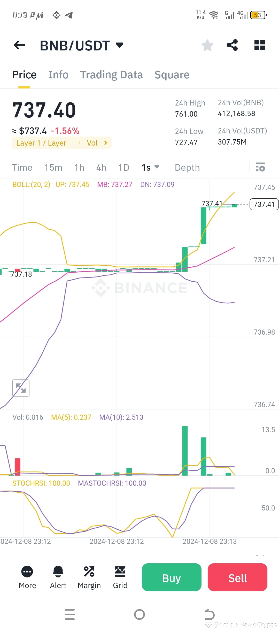 $BTC $BNB BTC to BNB can no longer invest in two stores | Article News Crypto on Binance Square