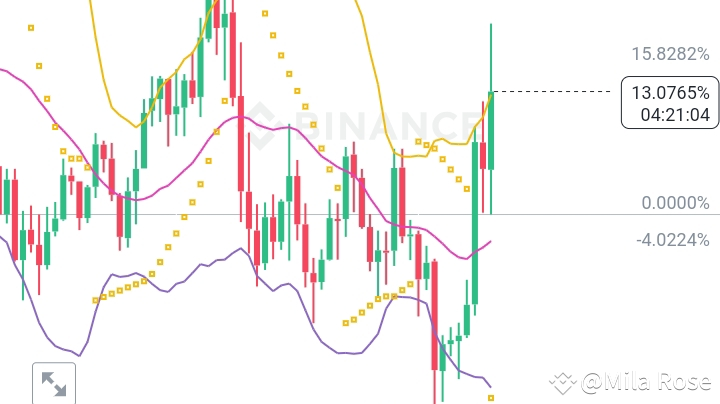 Technical analysis and trading signal for BICO/USDT, trade indicators.🚀 | Mila Rose on Binance ...