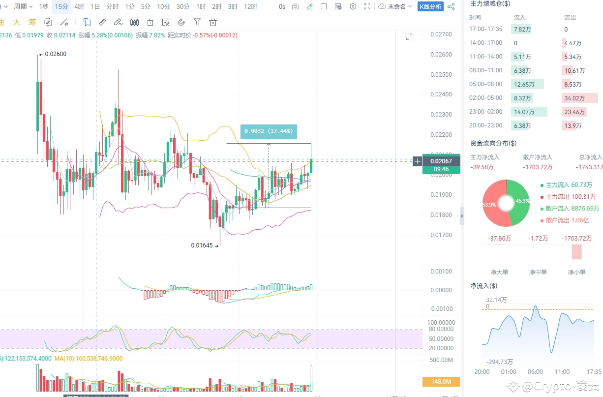 HIPPO takes off! SOL chain Hippo pulled up more than 40 poi | Crypto-凌云 ...