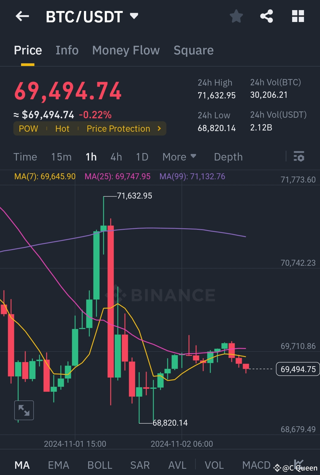 ⚡️🚨 $BTC /USDT Set for Action! Key Price Levels to Watch – | C Queen on Binance Square