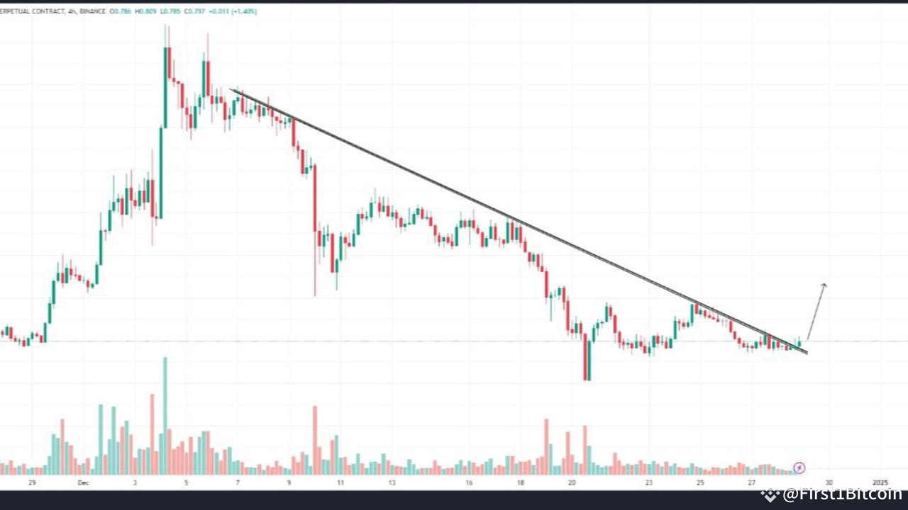 Will EOS break out and regain bullish momentum, | First1Bitcoin on ...