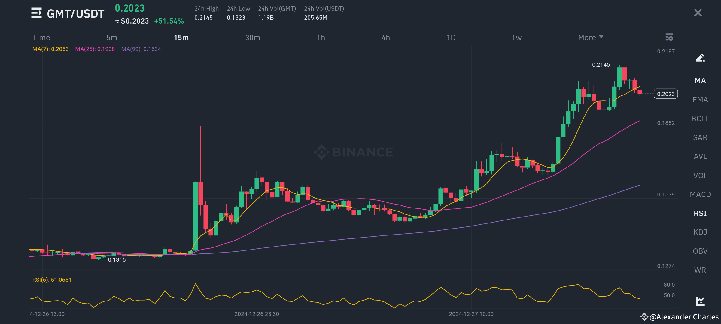 1. Entry Point: The entry point refers to the price at whic | Alexander ...