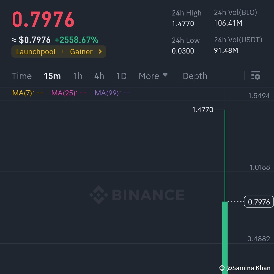$BIO LFG Traders, keep your strategies tight! #BIOOnBinance | Samina ...