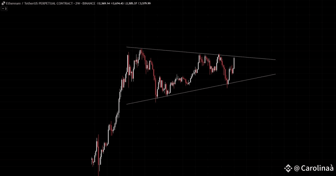 $ETH ETH is forming a symmetrical triangle following a bul | Carolinaà ...