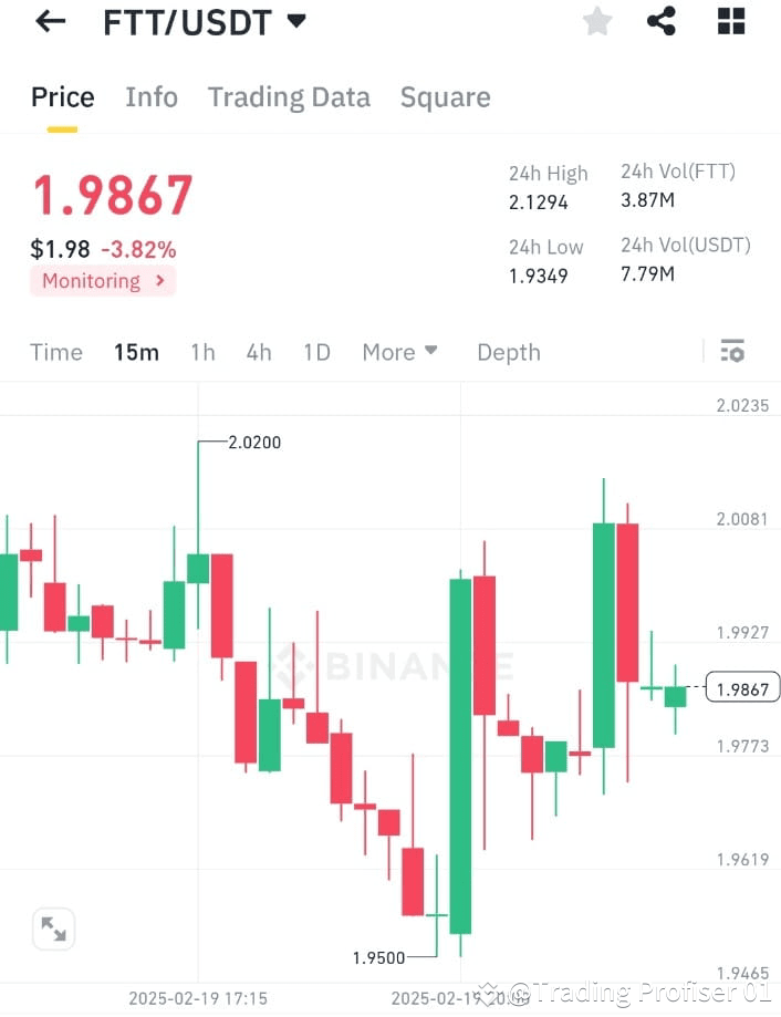 $FTT /USDT – Breakout Watch! 🚀 $FTT is consolidating nea | Trading Profiser 01 on Binance Square