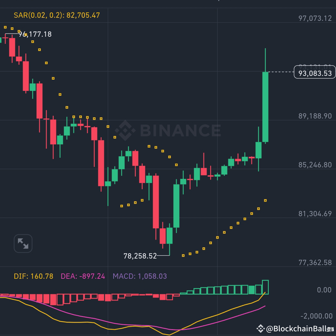 KEEPINGGGGGGGG EYES ON KING #BTC☀️ ON FIRE – $100K TONIGHT ...