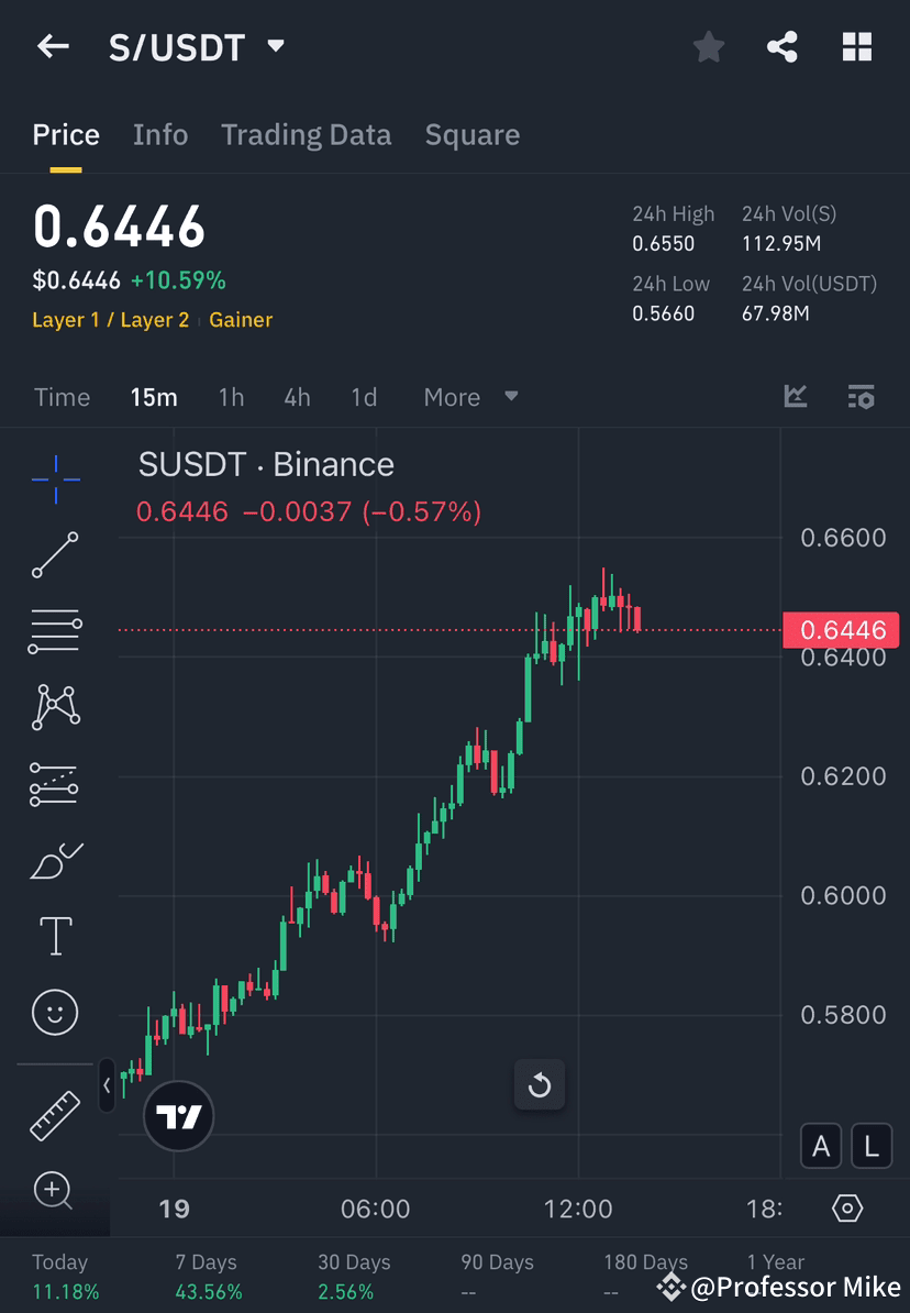 $S /USDT – Short Trade Alert! 💯🔥 S/USDT is showing signs | Professor Mike on Binance Square