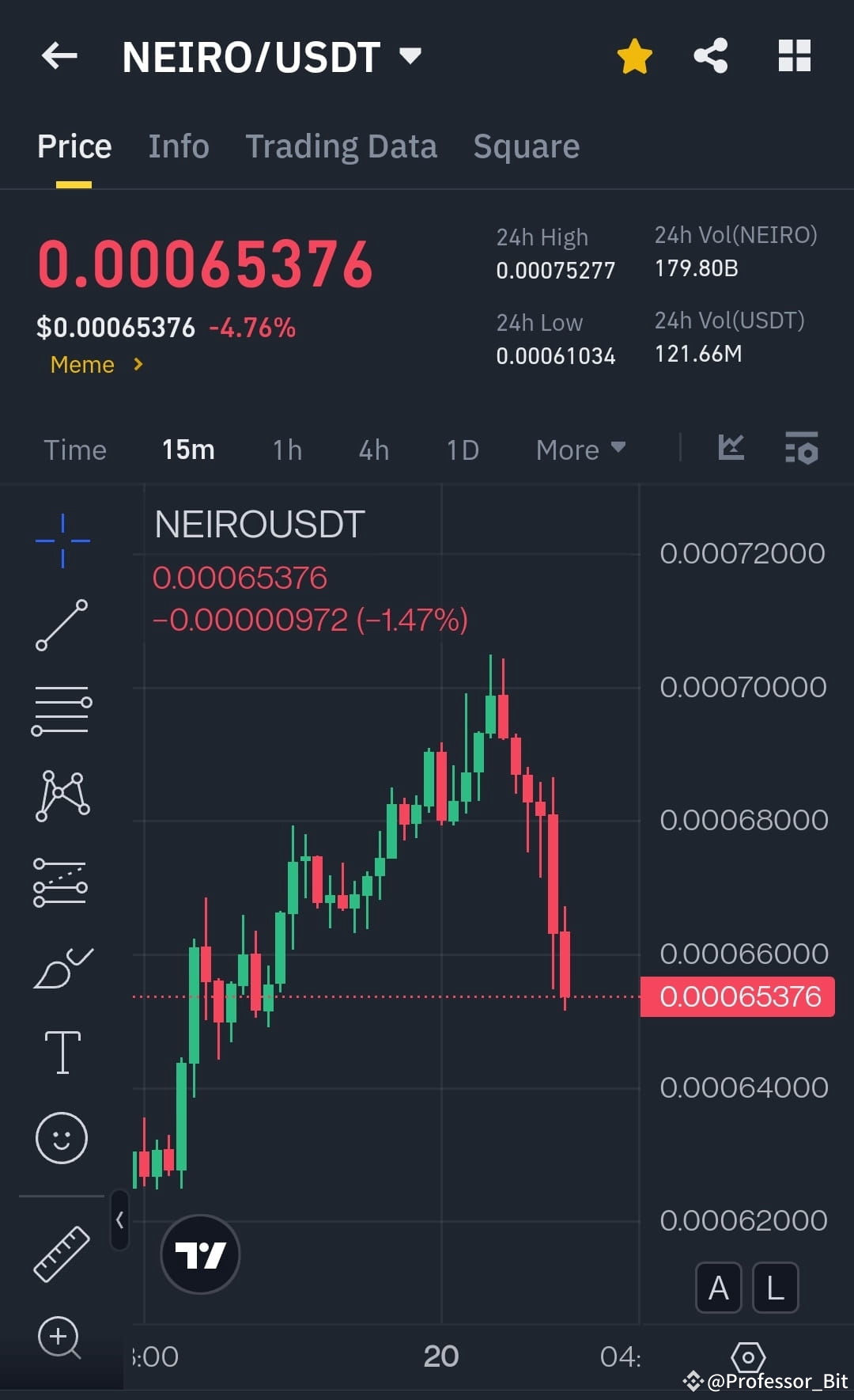$NEIRO /USDT Short Trade Signal! 🔥💯 Hurry up, Take Profit! | Master Trader 786 on Binance Square