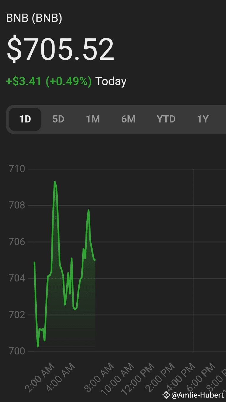 $BNB formerly known as Binance Coin, is the native cryptoc | Amlie ...
