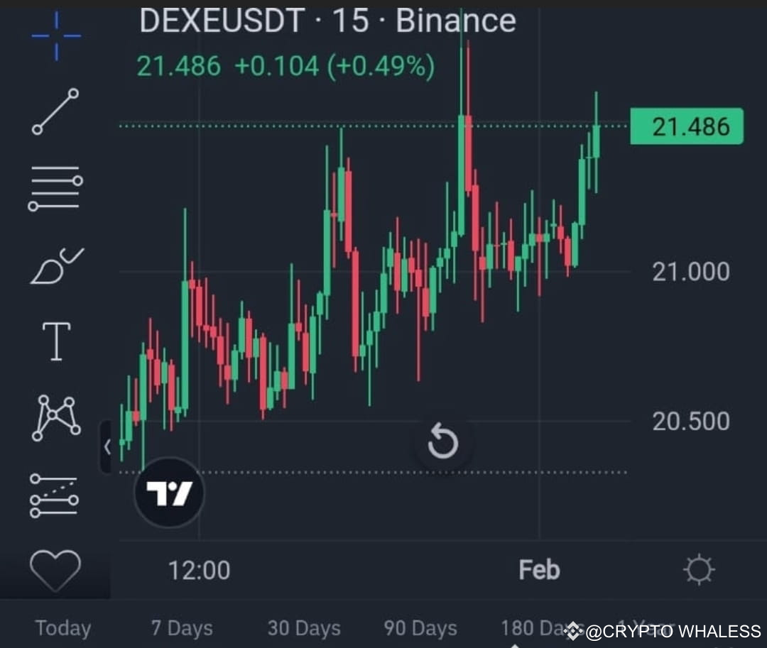 🚀 $DEXE /USDT Bull Market Signal – Big Move Ahead! 🔥 $DEXE | CRYPTO WHALESS on Binance Square