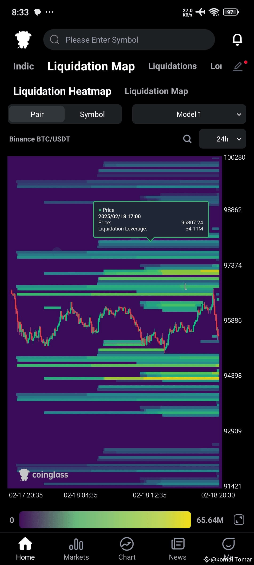 **Technical Analysis of BTC/USDT Liquidation Heatmap (Hypoth | komal Tomar on Binance Square