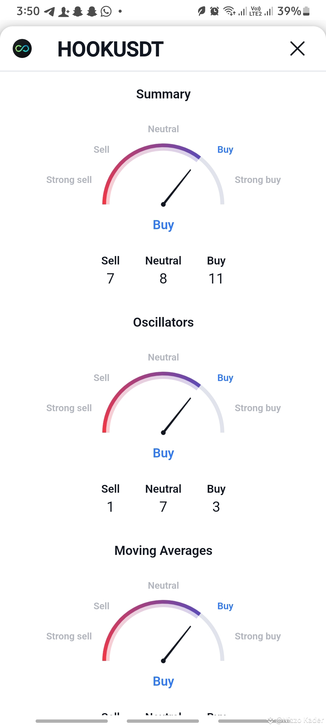 HOOK Protocol (Current Analysis) Price Range: Trading near | Nizzo ...