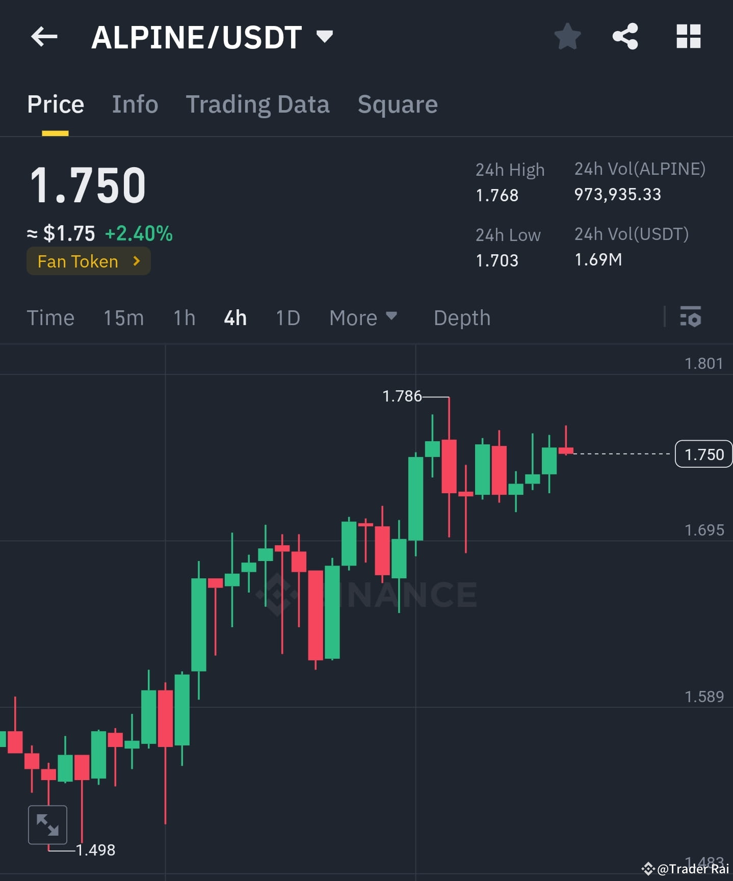 $ALPINE ALERT: BREAKOUT OR REVERSAL? Entry Price: $1.750 | Trader Rai ...