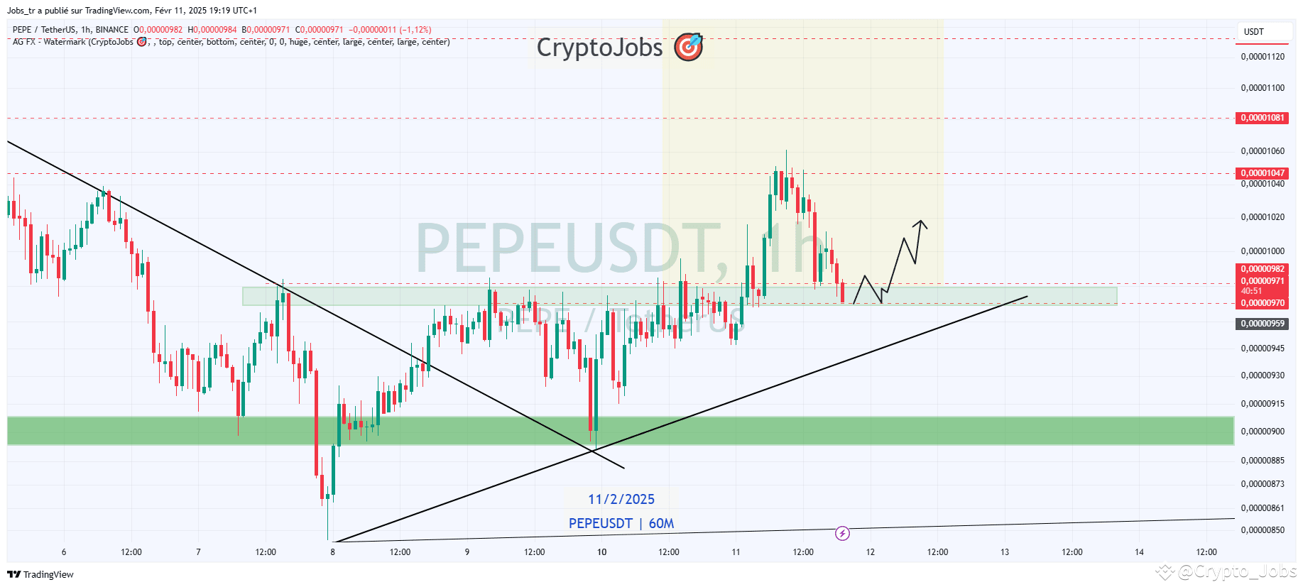 $PEPE I'm expecting a bullish reaction here on this support | Crypto ...