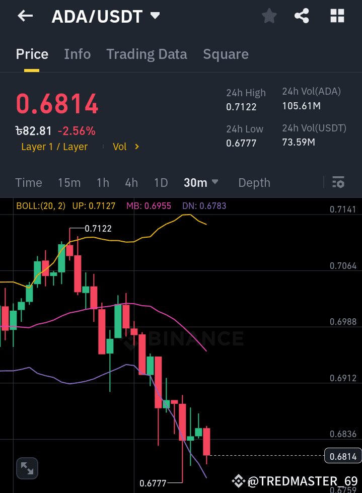 $ADA 🚀 MAGICAL OPPORTUNITY: BUY ADA NOW!! 🚀 The market ha | TREDMASTER ...