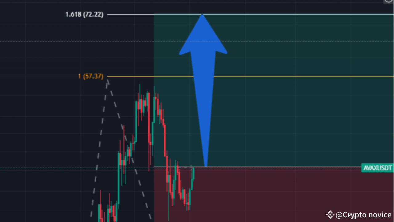 AVAX 90% PUMP ALERT!! | Crypto novice on Binance Square