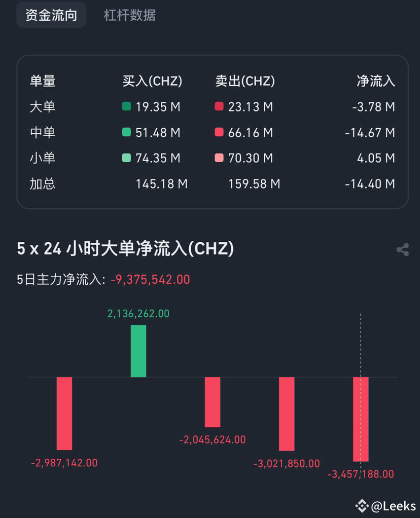 $CHZ fast running coin, this coin is trapped and you have t | Leeks on ...