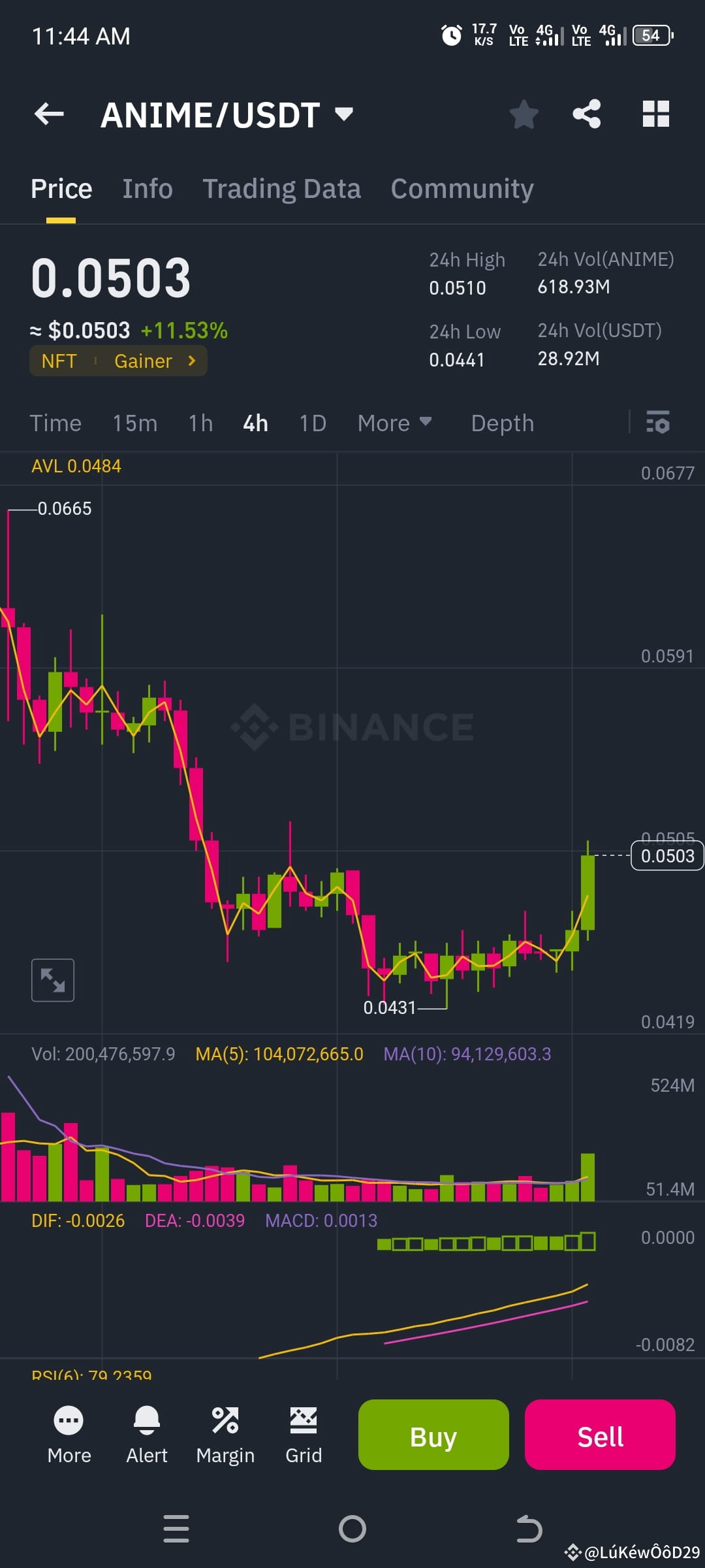 $ANIME /USDT on Binance shows early bullish momentum after | LúKéwÔôD29 ...
