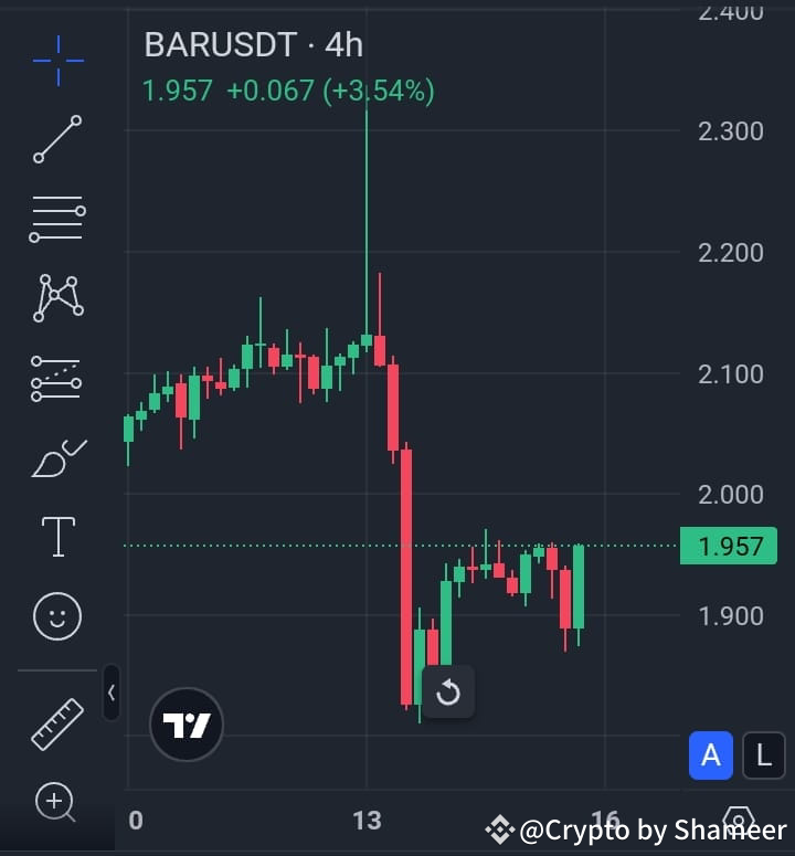 $BAR / USDT Key Level and Next Move!⏳ Chiliz-powered $BAR is | Crypto by Shameer on Binance Square